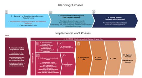 Global Template Calsoft Systems Erp Network It Services