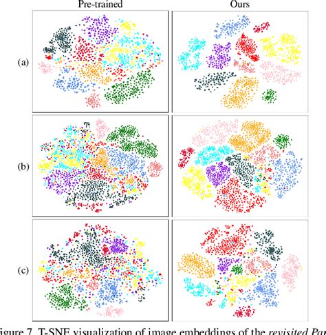Figure 7 From On Train Test Class Overlap And Detection For Image