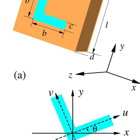 A Schematic Of The Unit Cell With The Geometrical Parameters B 250 Download Scientific