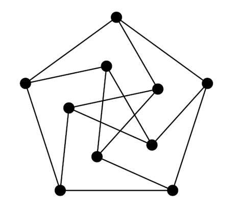 graph χ g ω g and g g