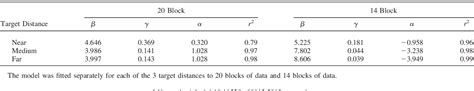 table 1 from the dynamics of sensorimotor calibration in reaching to