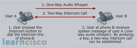 Cisco Extension Mobility And Intercom In CUCM Learncisco Net