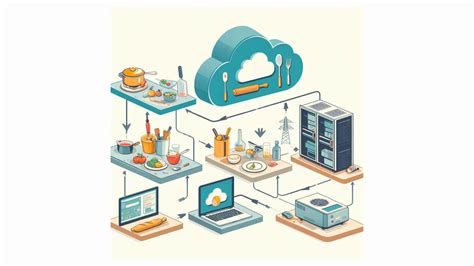 Impacto De La Transformación Tecnológica En La Industria Gastronómica