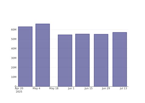 Peering Into Rigetti Computings Recent Short Interest Rigetti Computing Nasdaqrgti Benzinga Peering Into Rigetti Computings Recent Short Interest Rigetti Computing Nasdaqrgti Benzinga