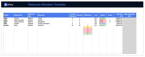Resource Planning Templates Sheets And Excel Scoro