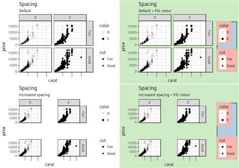 Customising Ggplot Rmf