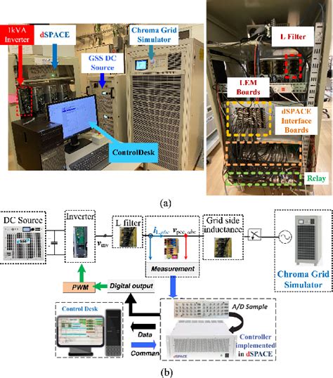 Figure From Power Decoupling Method For Voltage Source Inverters Using Grid Voltage Modulated