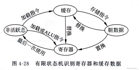 通用图形处理器设计——gpgpu编程模型与架构原理（四）gpgpu架构 Csdn博客