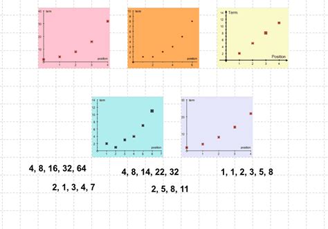 sequence match geogebra