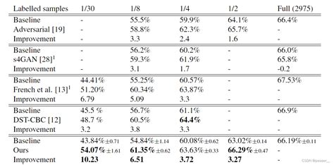 Classmix Segmentation Based Data Augmentation For Semi Supervised