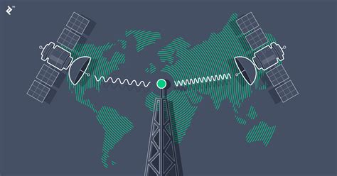 A Software Defined Radio Tutorial Receiving The ISS And Hams With An RTL SDR Toptal