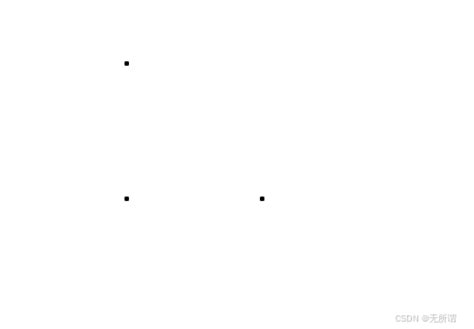 Vtk知识学习（15） 基本数据结构（三）vtk 绘制单个点 Csdn博客