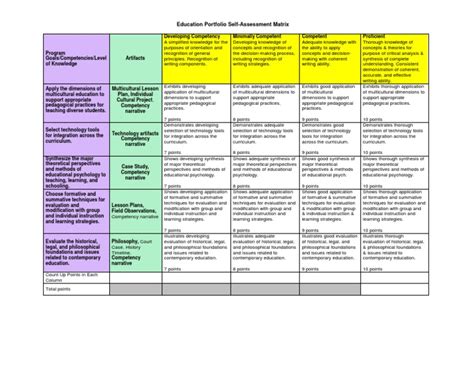 Education Portfolio Self Assessment Matrix Competence Human