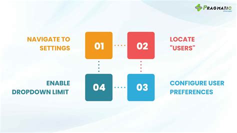 02 Heres How The Dropdown Limit Works Pragmatic Techsoft