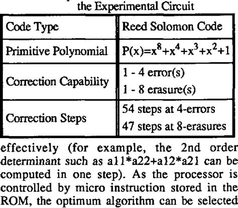 table 1 from an architecture of a high speed reed solomon decoder