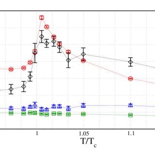 Decomposition of G ΘΘ into different contributions as in Eq Download Scientific Diagram