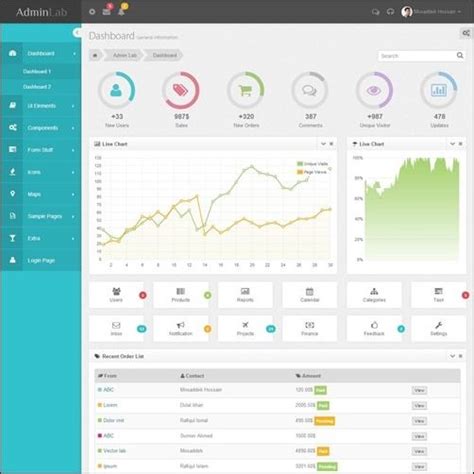 Admin Lab Dashboard Template