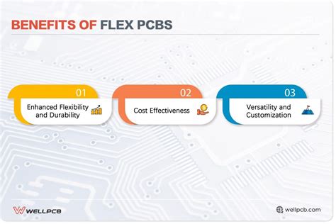 Flexible PCB Manufacturing PCB Flex Design Fabrication
