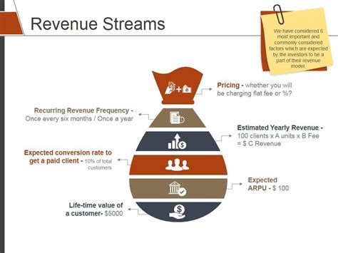 Revenue Streams Template 2 Ppt Powerpoint Presentation Show Good