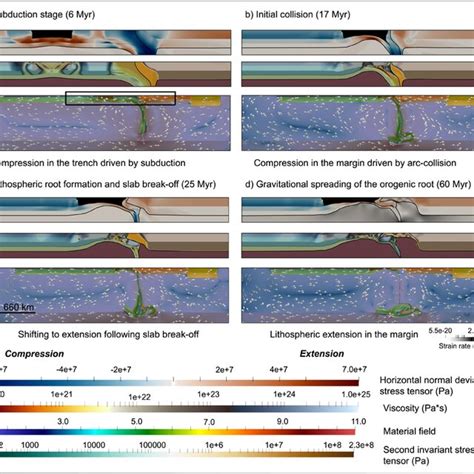 Example Of The Temporal Evolution Of The Numerical Simulations That Download Scientific Diagram
