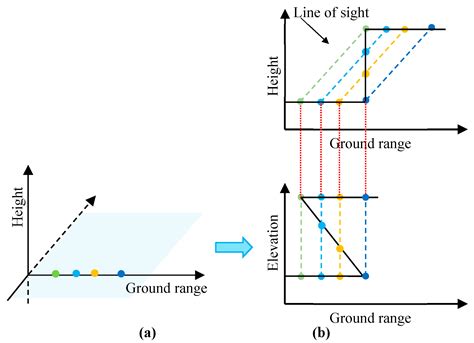 Hough Transform And Clustering For A 3 D Building Reconstruction With Tomographic Sar Point Clouds