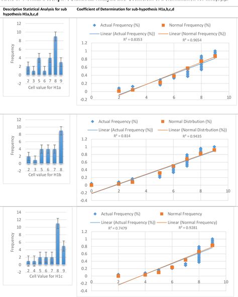 Table 1 From Impact Of Proactive Behaviour Antecedents On Construction Project Managers