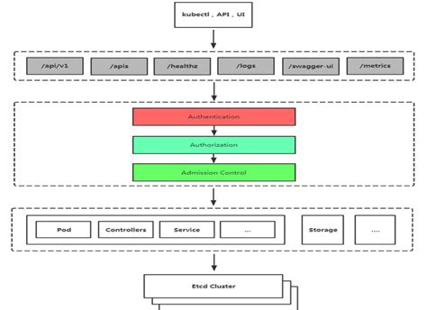 第 章 Kubernetes安全 逆风飞翔的博客 博客园 第 章 Kubernetes安全 逆风飞翔的博客 博客园
