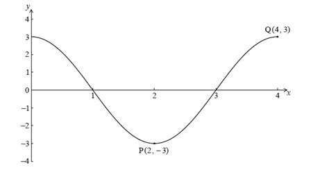 Ib Math Analysis And Approaches Questionbank Topic Sl 3 7 The Circular And Composite Functions Sl
