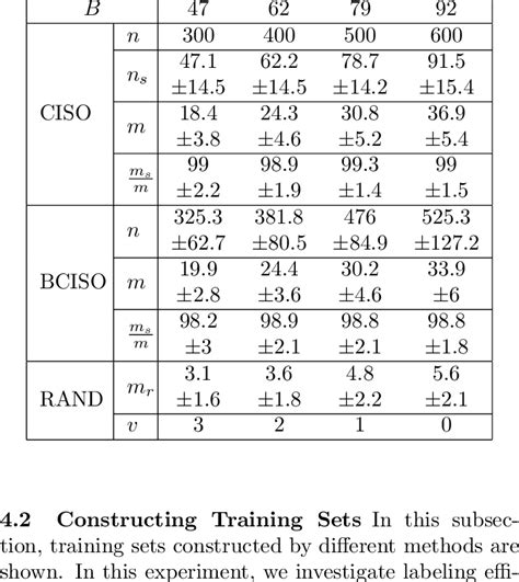 training set for shuttle dataset download table