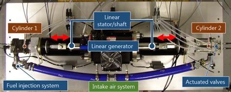 Linear Generator