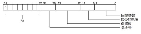 Sd卡 Spi模式操作(1)初始化sd卡sd卡转spi Csdn博客 Sd卡 Spi模式操作(1)初始化sd卡sd卡转spi Csdn博客