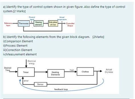 Solved A Identify The Type Of Control System Shown In Given