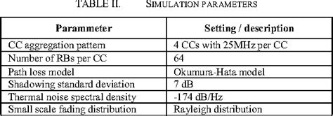 Figure 1 From A Carrier Aggregation Based Resource Allocation Scheme For Pervasive Wireless