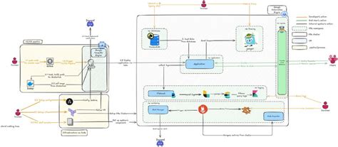 Mlops Dataengineering Ai Onlinelearning Techeducation Vietnamtech