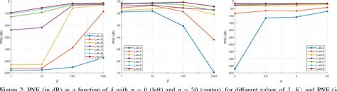 Figure 2 From A Generalization Of The Convolution Theorem And Its