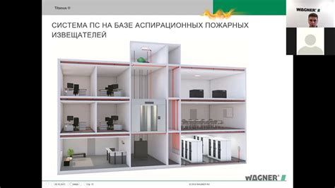 Аспирационные дымовые пожарные извещатели WAGNER TITANUS, запись ...