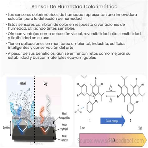 Sensor De Humedad Colorimétrico How It Works Application And Advantages