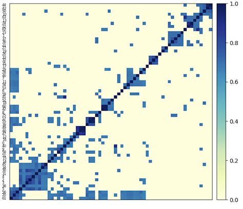 Some Questions About Ani And `compare` · Issue 2226 · Sourmash Bio