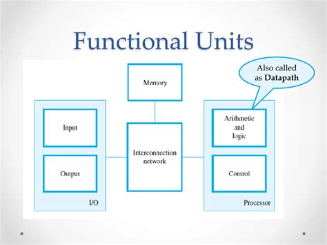 computer architecture new jjsdjsnjcj pptx operating systems