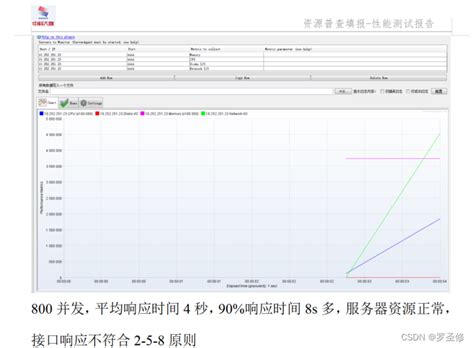 八、jmeter性能测试报告书写 jmeter的性能测试设计报告 csdn博客