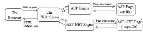 How To Set Up An ASP NET Web Site With IIS