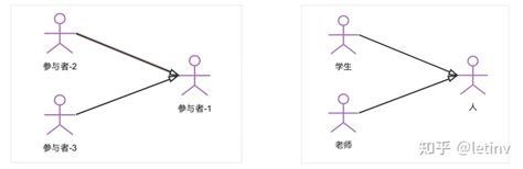 uml统一建模语言——用例图 知乎