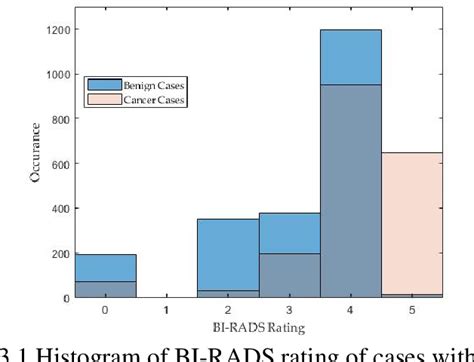 Figure 3 1 From Mass Classification Of Digital Mammograms Using Convolutional Neural Networks