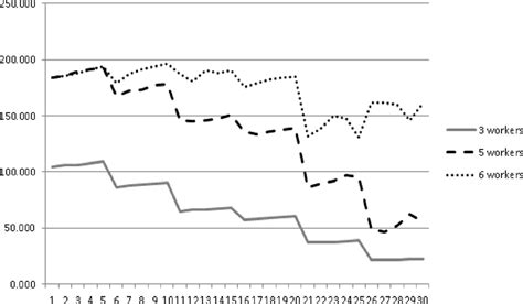 Values for efficiency index γ for the experiments Download Scientific Diagram