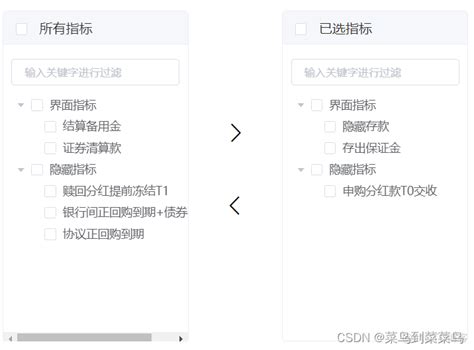 Element穿梭框大小 Elementui树形穿梭框mob64ca13feda16的技术博客51cto博客