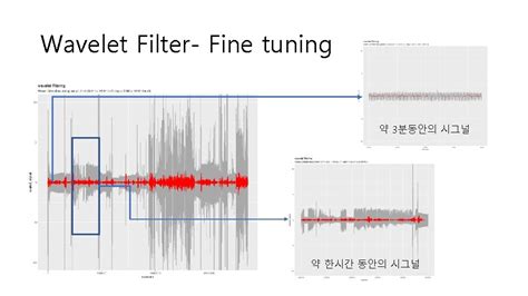 Etri Geriatric Depression Detection Based On Unsupervised Learning