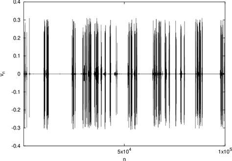 figure 1 from extended self similarity in modulational intermittency