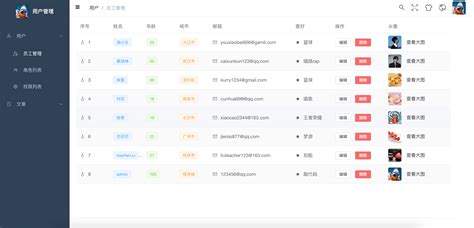 Github Youxiaobei My Cms Vue Elementplus Node