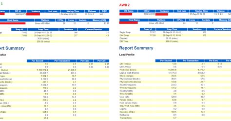 Reading And Understanding Awr Report For Io Or Disk Latency 1
