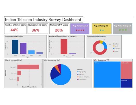 Shohel Das On Linkedin Powerbi Dataanalytics Datavisualization